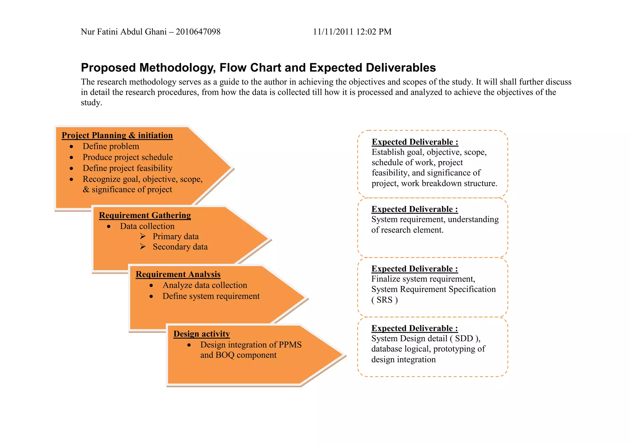 Objectives, methodology, flowchart, and delivarable | PDF