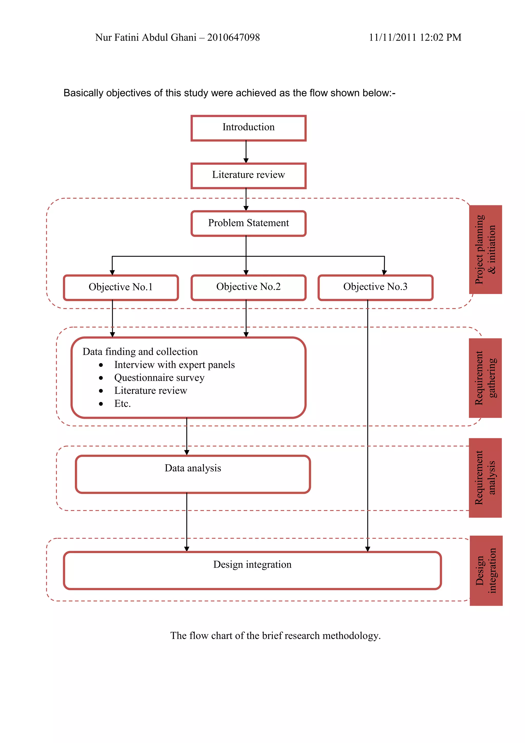 Objectives, methodology, flowchart, and delivarable | PDF