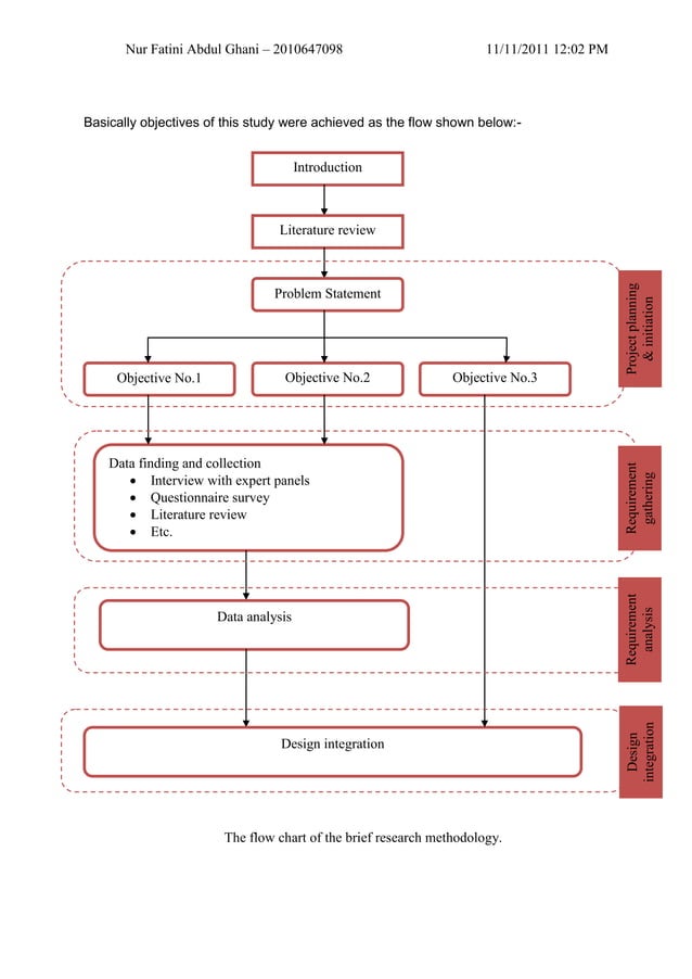Objectives, methodology, flowchart, and delivarable | PDF