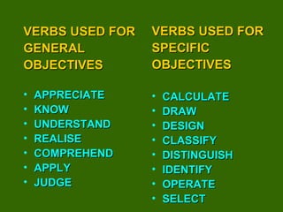 Educational Objectives | PPT