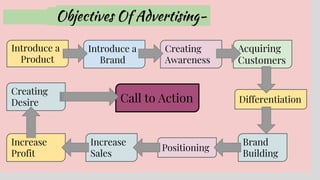 Objectives of advertising | PPTX