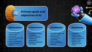 Objectives Of Artificial Intelligence.pdf