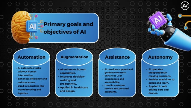 Objectives Of Artificial Intelligence.pdf