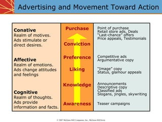 Objectives of budgeting | PPT