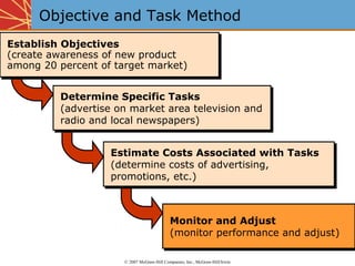 Objectives of budgeting | PPT