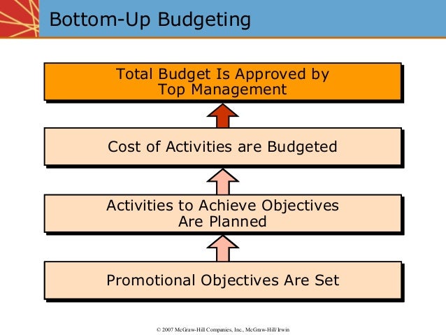 Objectives Of Budgeting objectives-of-budgeting