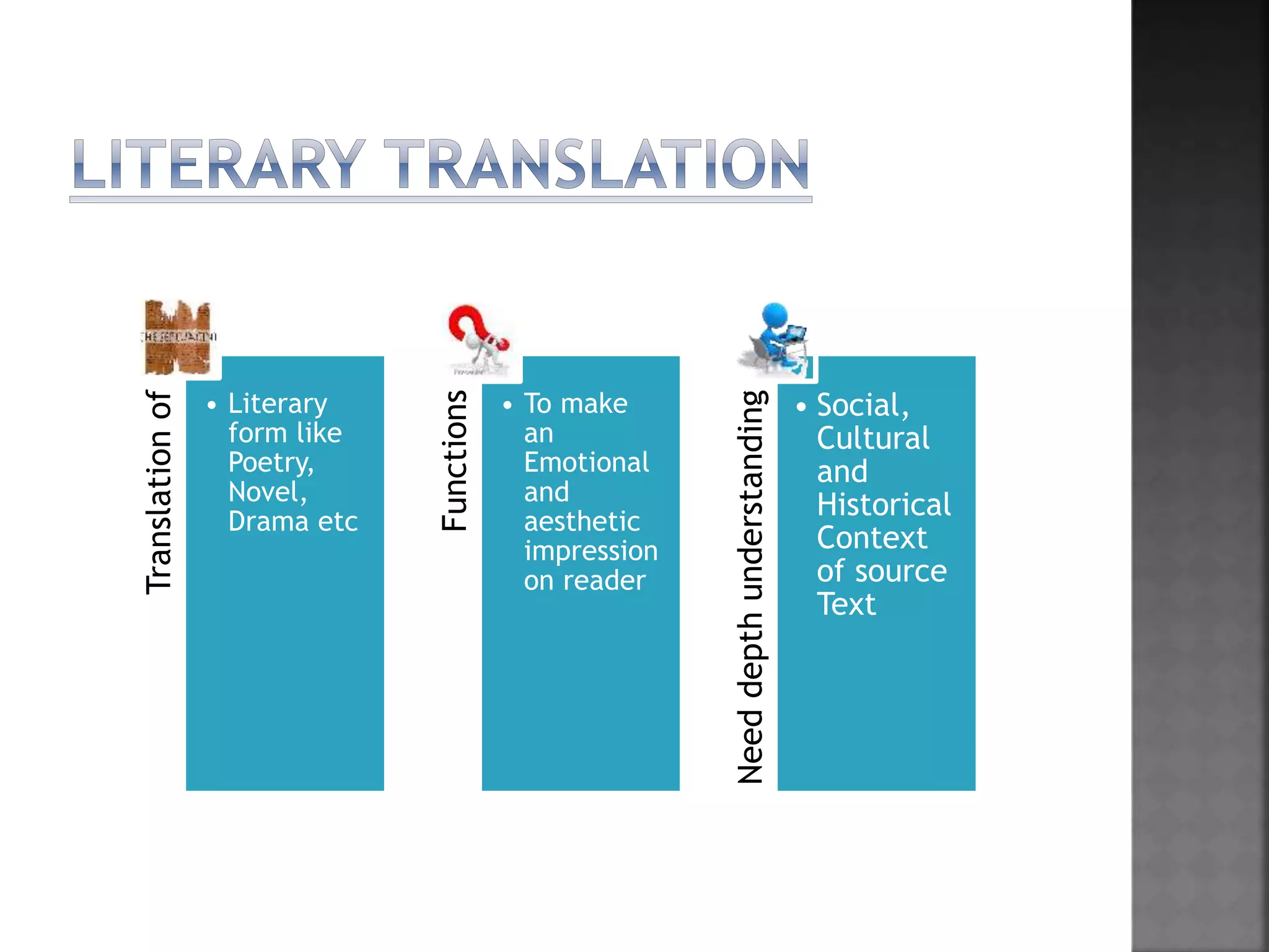 Objectives of commercial and literary translation by Ami Sojitra | PPT
