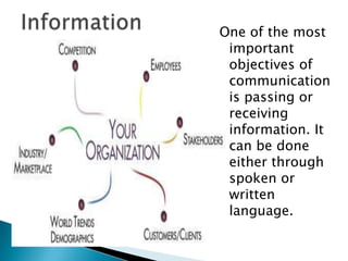 Objectives of communication1 | PPTX
