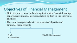 Objectives of financial Management.pptx