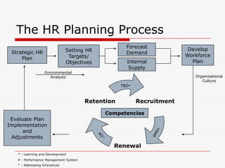 Objectives of hr planning | PPT