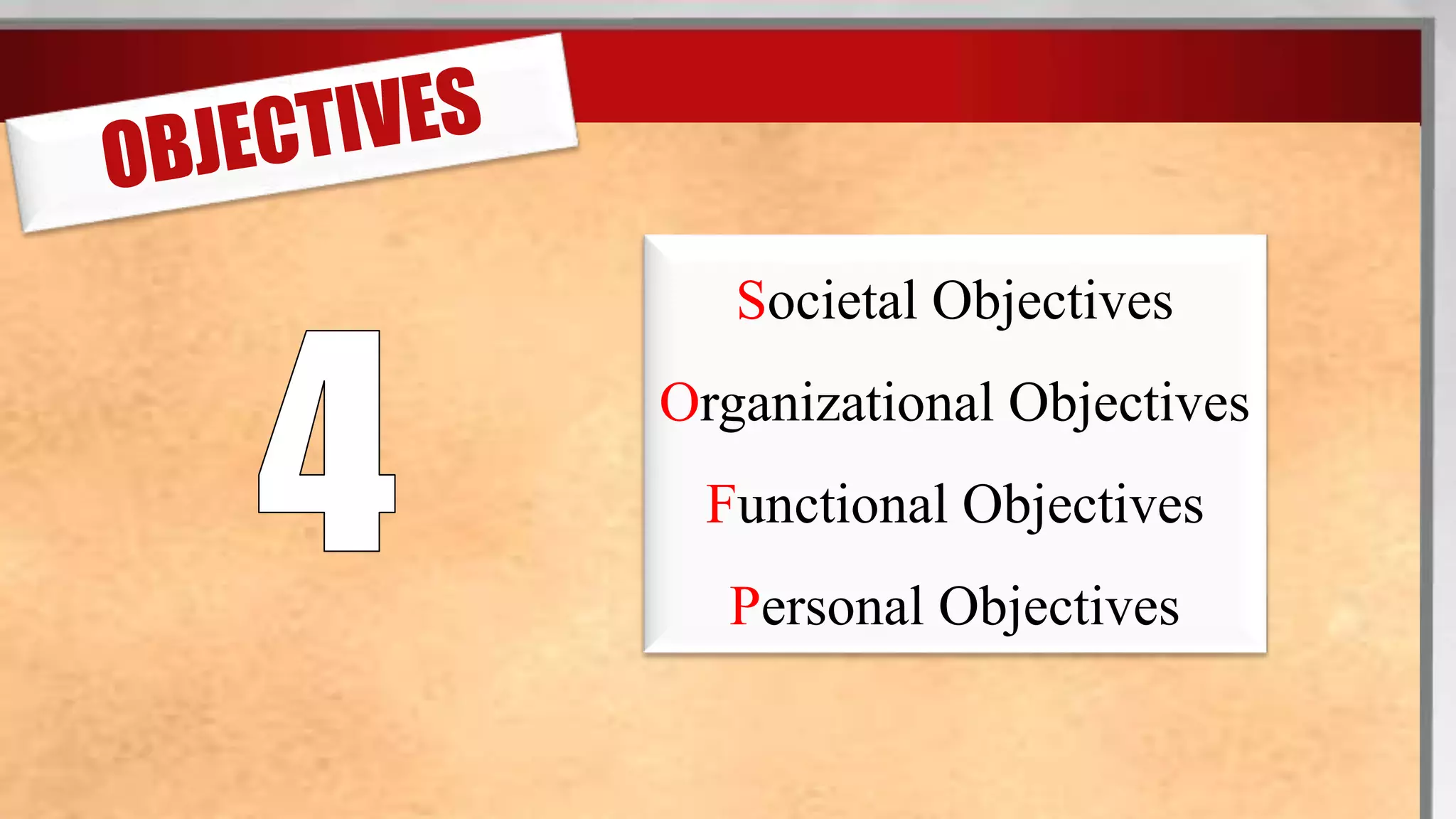 Objectives of Human resource management.pptx