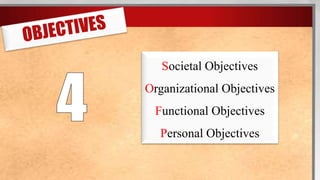 Objectives of Human resource management.pptx
