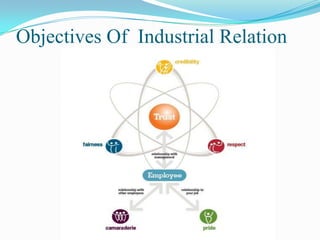 Objectives of industrial relation | PPTX