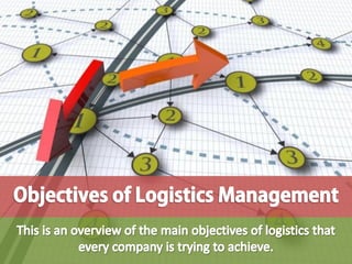 Objectives of Logistics Management | PDF