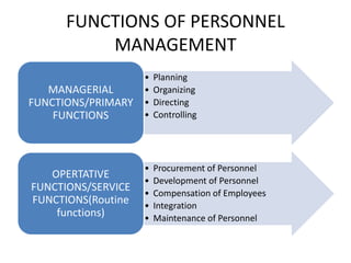 Objectives of Personnel Management and HRM(1) | PPTX