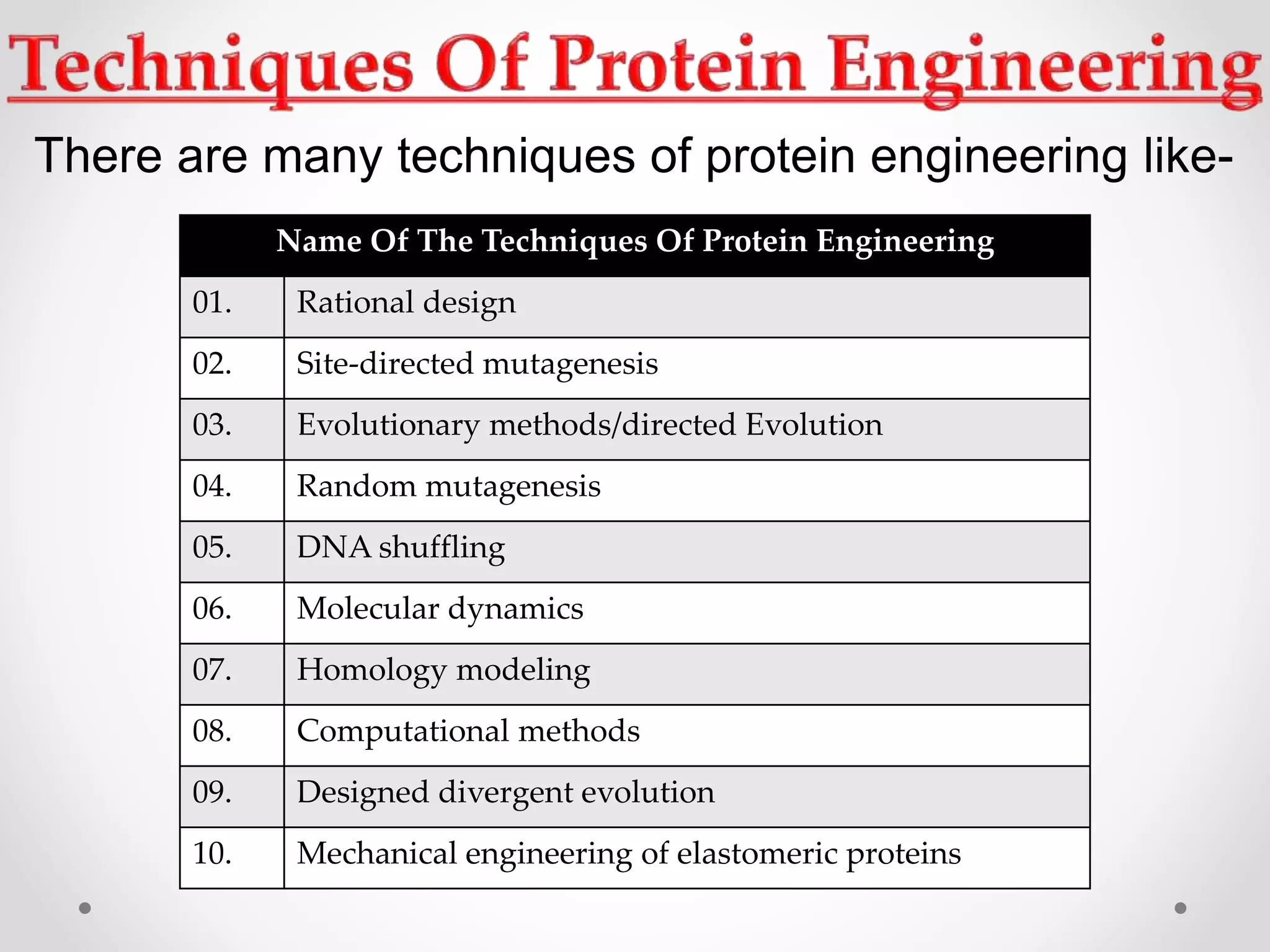Objectives Of Protein Engineerihg BY Akash Das | PPTX
