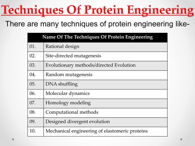 Objectives Of Protein Engineerihg BY Akash Das | PPT