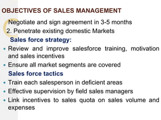 Objectives of Sales Management.ppt