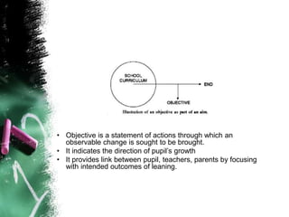 Objectives of science | PPTX