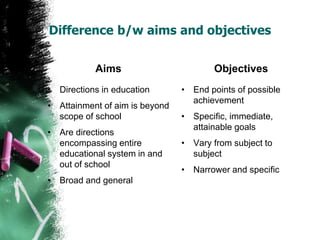 Objectives of science | PPTX