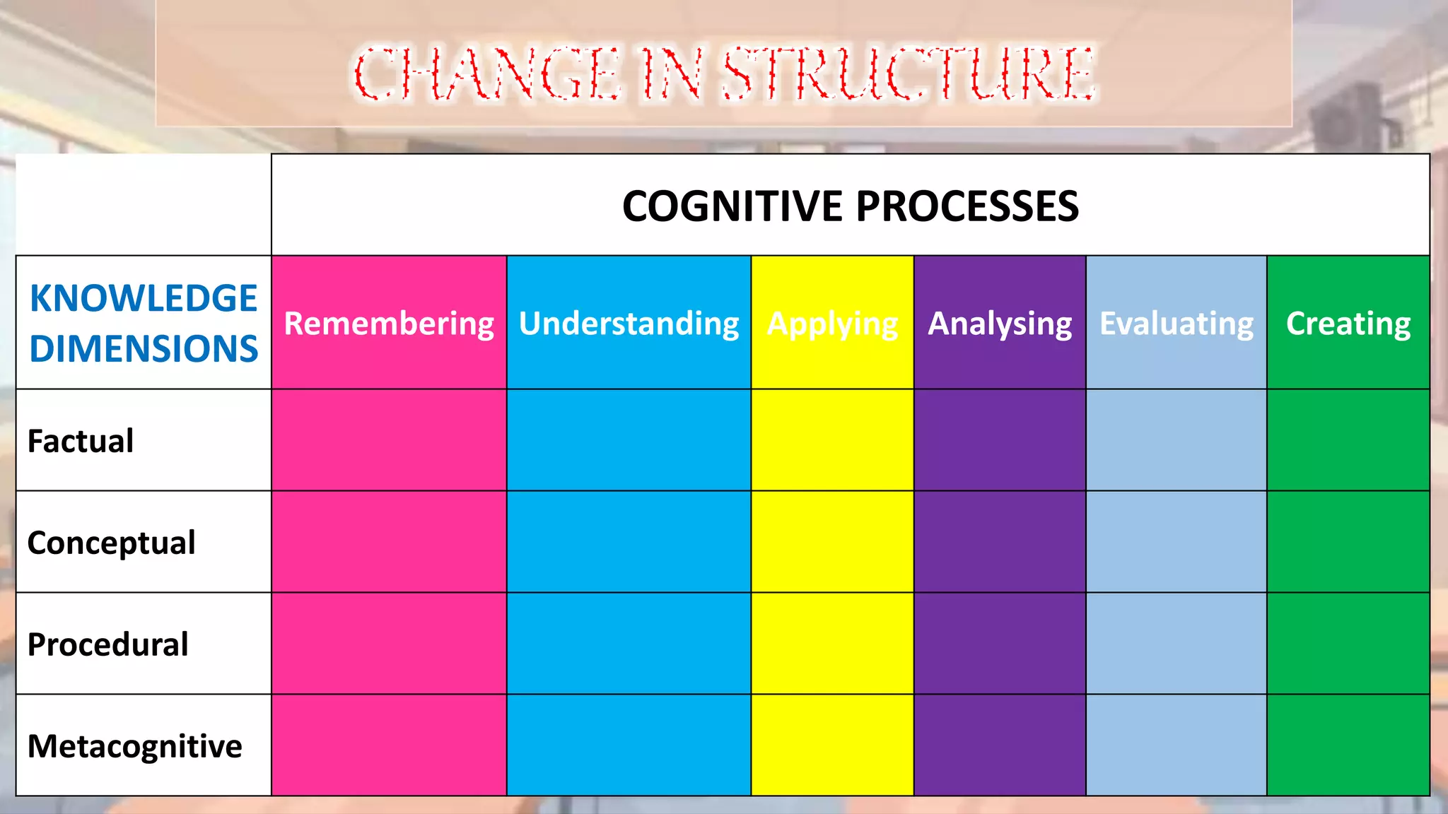 Objectives of science education & Blooms and Revised Bloom's taxonomy ...