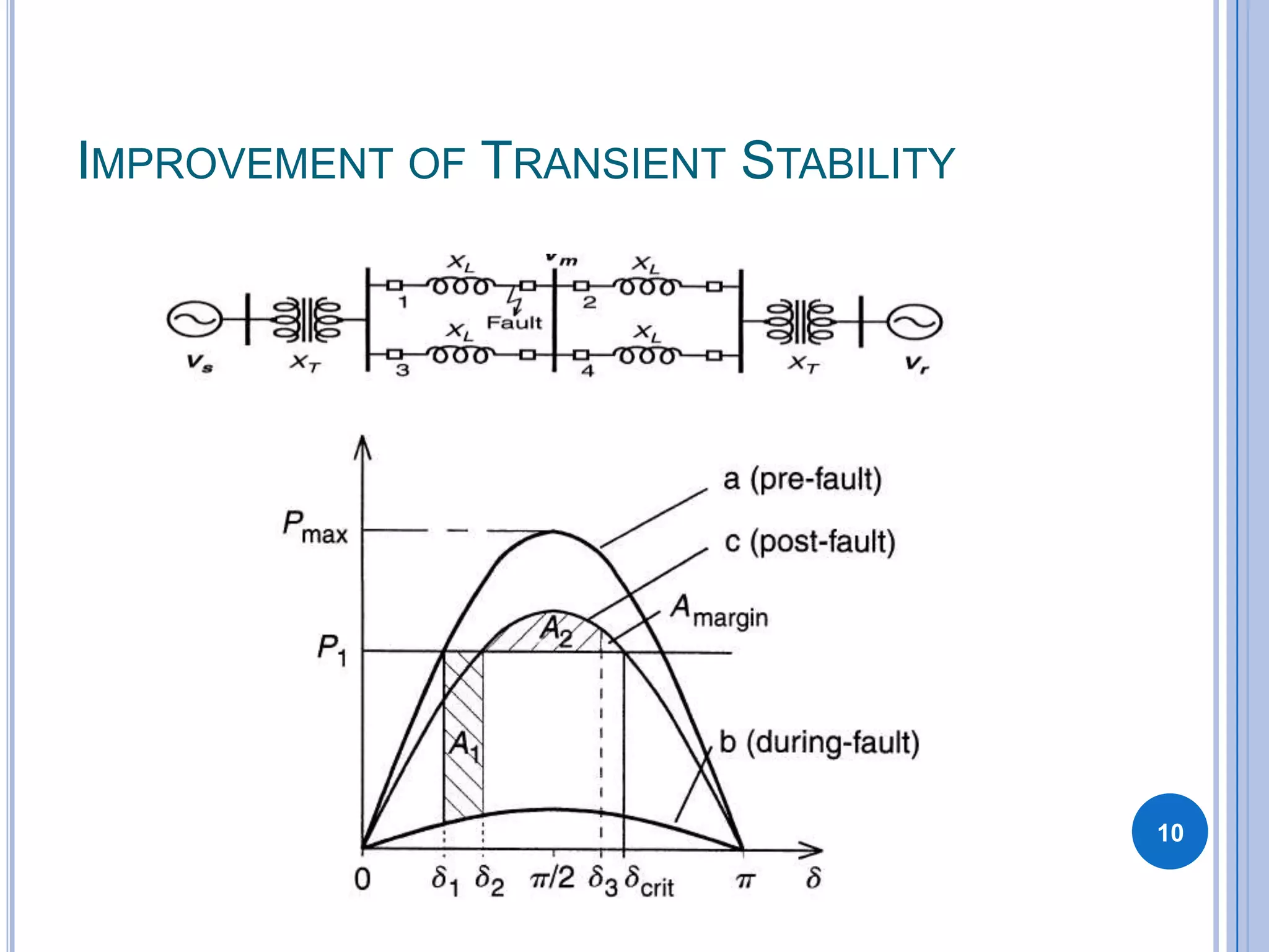 Objectives of shunt compensation | PPTX