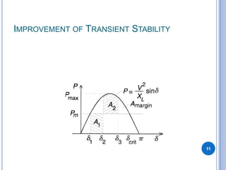Objectives of shunt compensation | PPTX