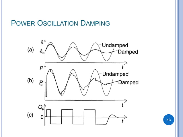 Objectives of shunt compensation | PPTX