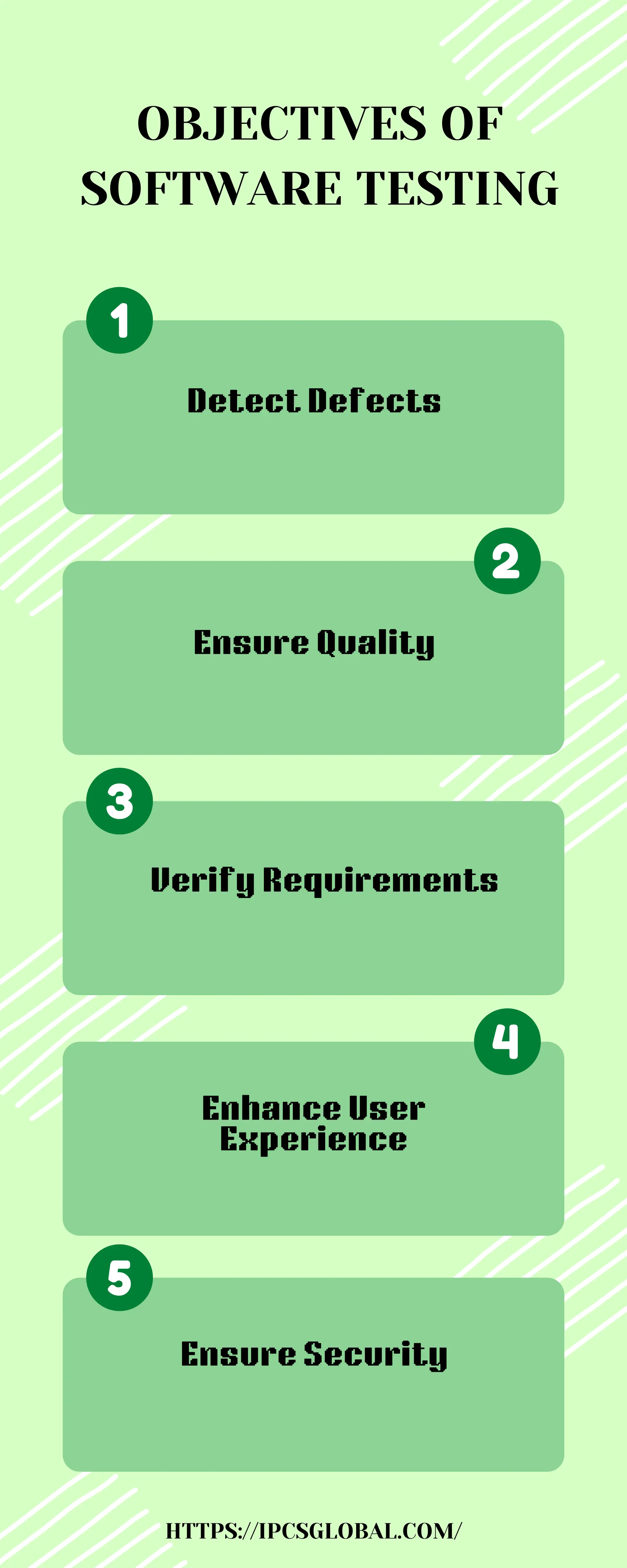 Objectives of Software Testing Infographics | PDF