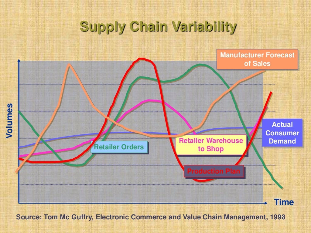 Objectives Of Supply Chain Management objectives-of-supply-chain-management