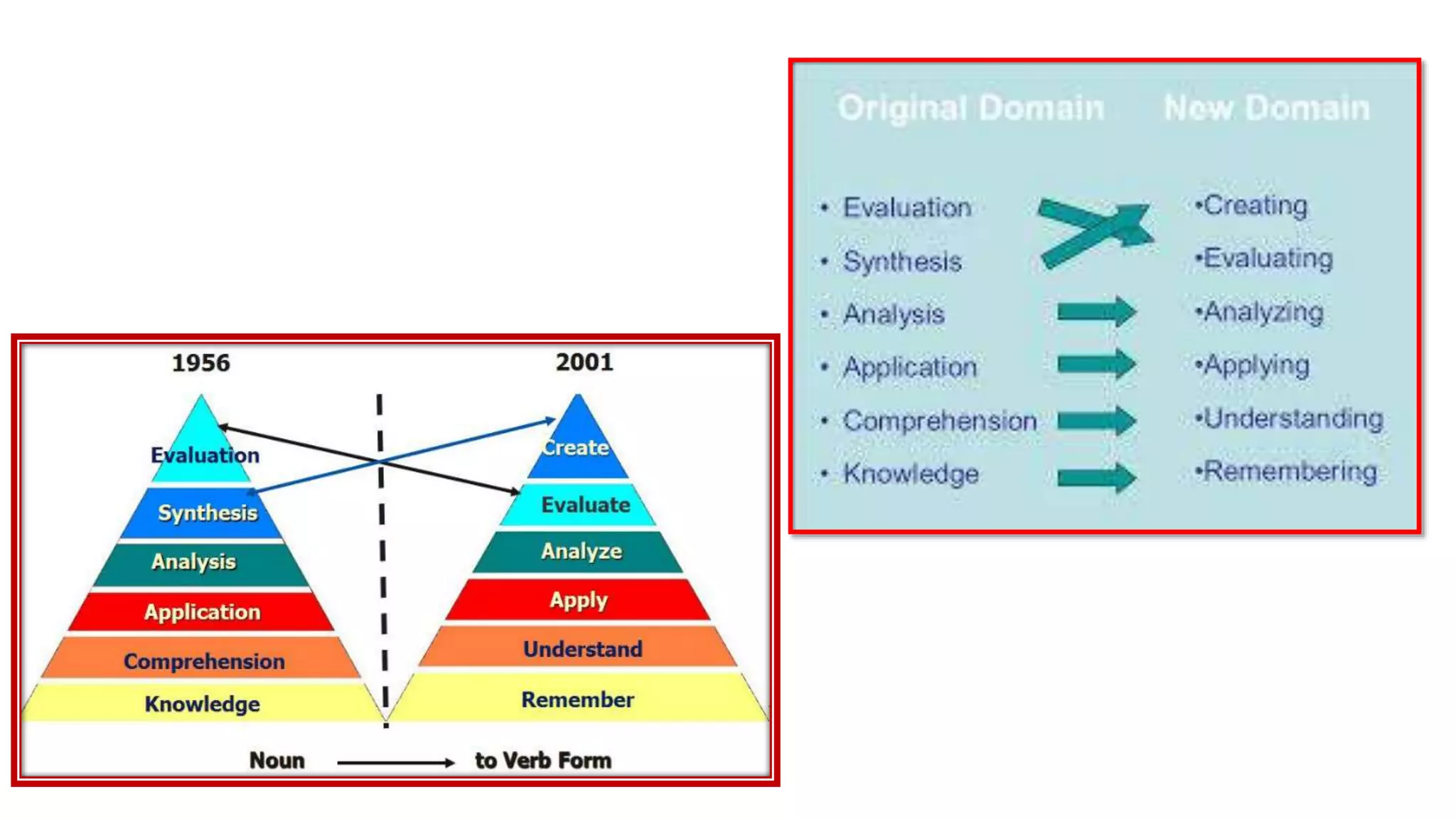 Objectives of teaching mathematics & Blooms Taxonomy | PPTX