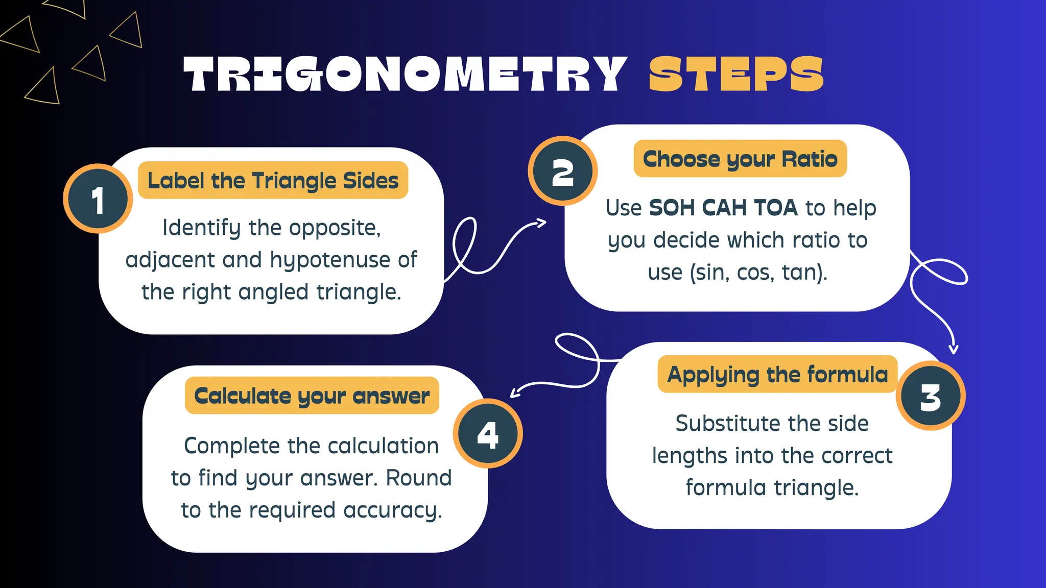 "Trigonometry: Angles, Sides, and Functions | PDF | Physics | Science