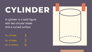 solids are important to learn geometry and coordinate geometry | PPT