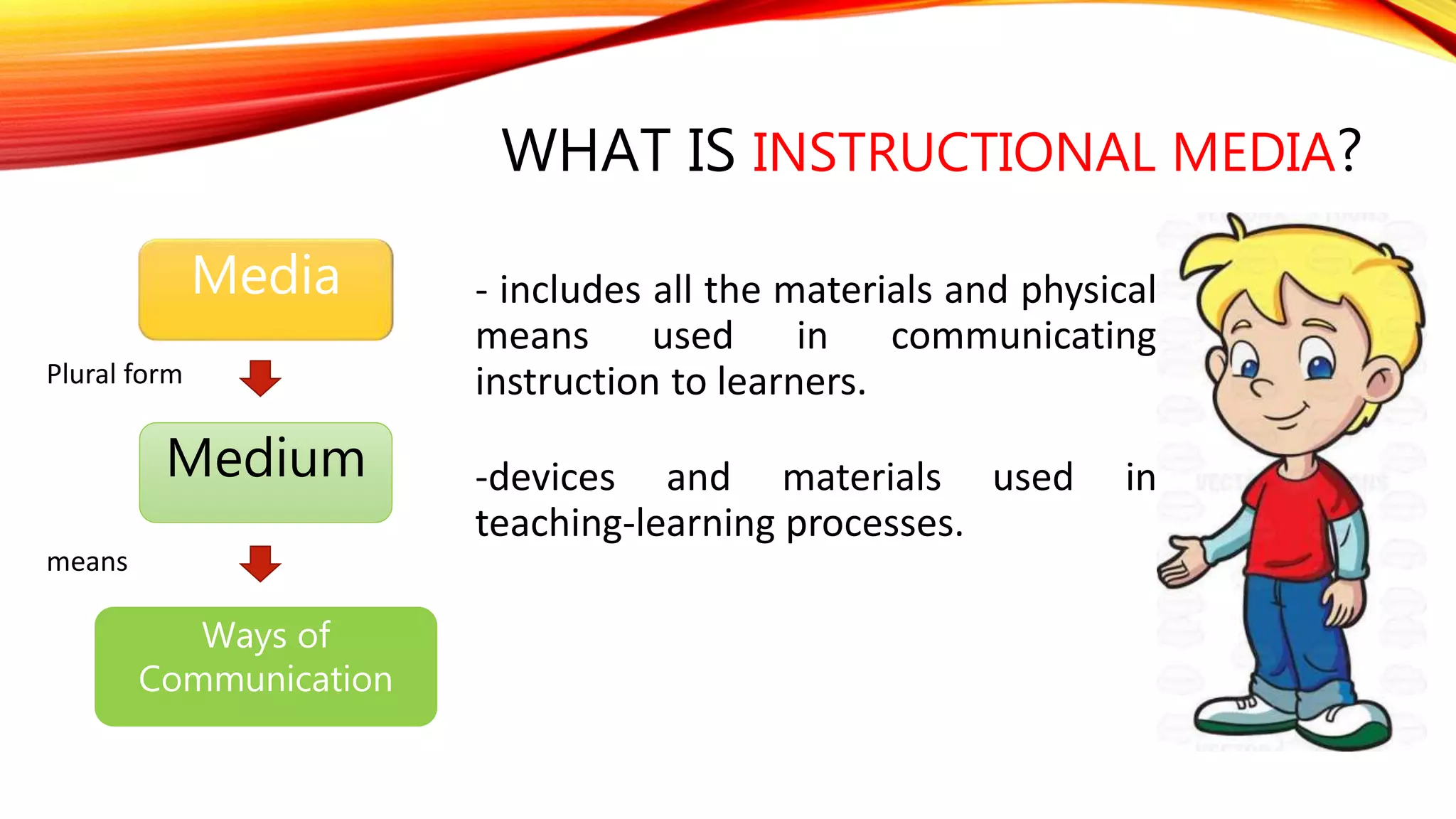Objectives on Designing Instructional Media | PPTX | Technology & Computing