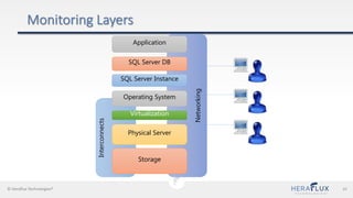 Objective SQL Server Performance | PPTX