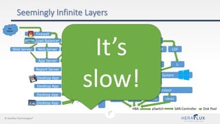 Objective SQL Server Performance | PPTX
