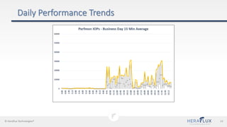 Objective SQL Server Performance | PPTX