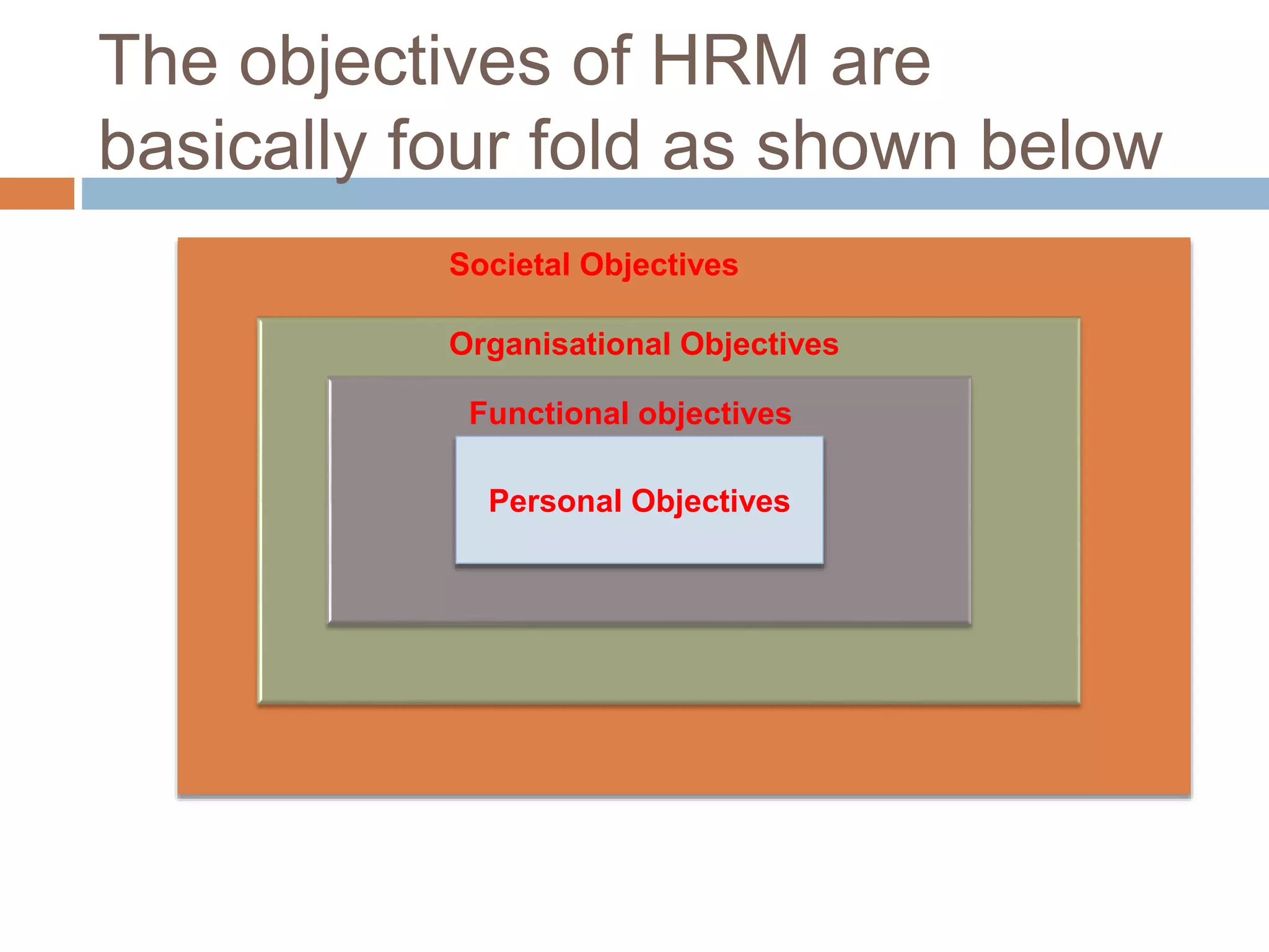 Objectives, scope and functions of hrm | PPTX