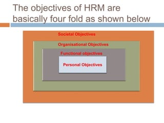 Objectives, scope and functions of hrm | PPTX