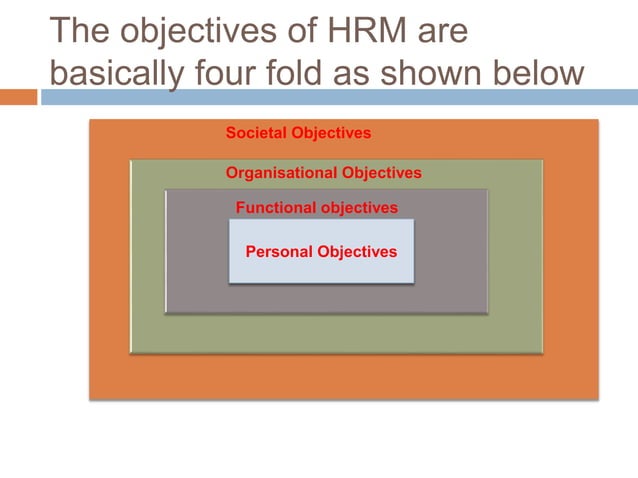 Objectives, scope and functions of hrm | PPTX