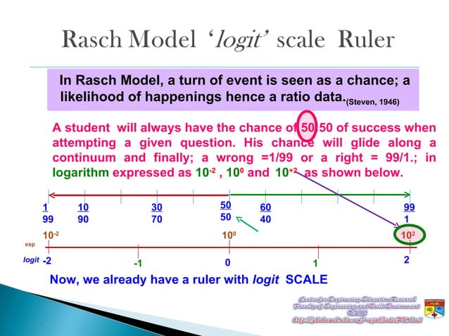 Objective Standard Settingan Application Of Many Facet Rasch Model Ppt