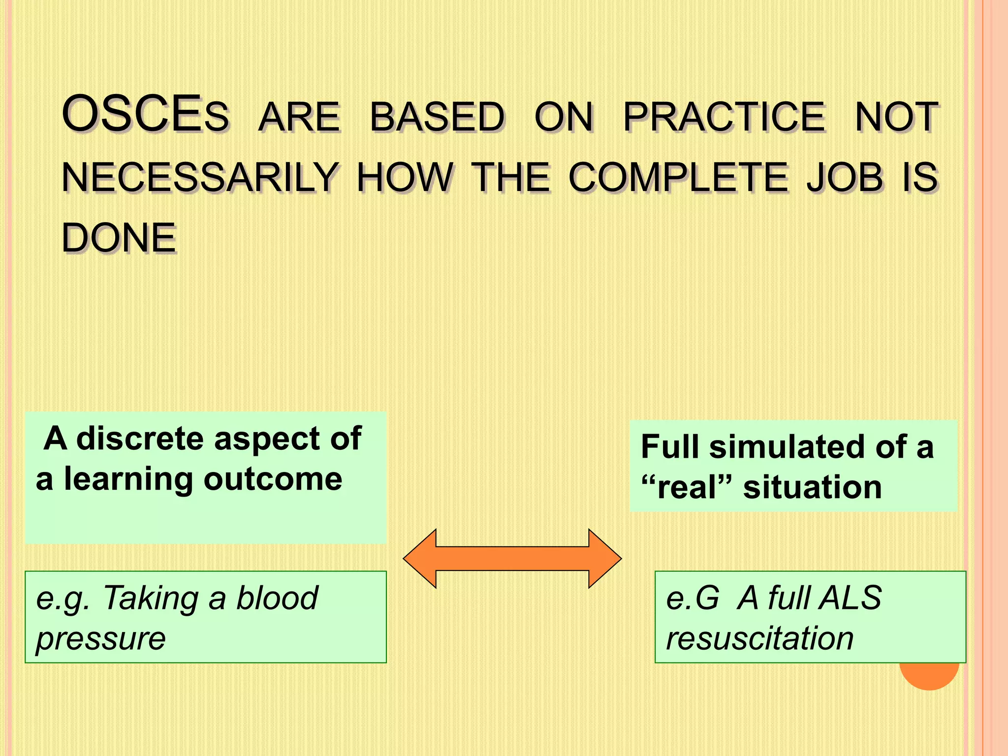 Objective Structured Practical Clinical Examination Pptx
