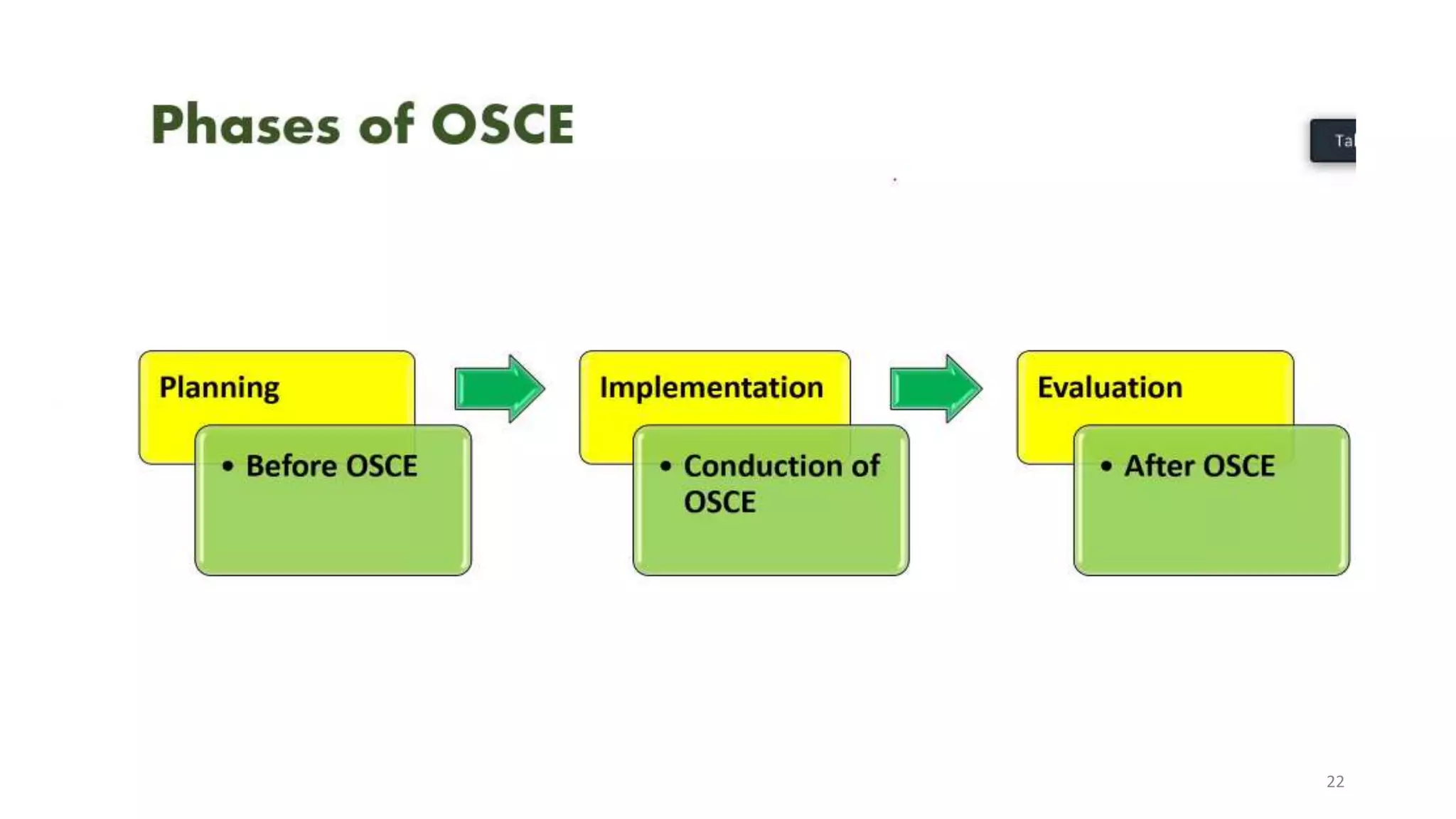 Objective Structured Clinical Examination (OSCE) | PPTX