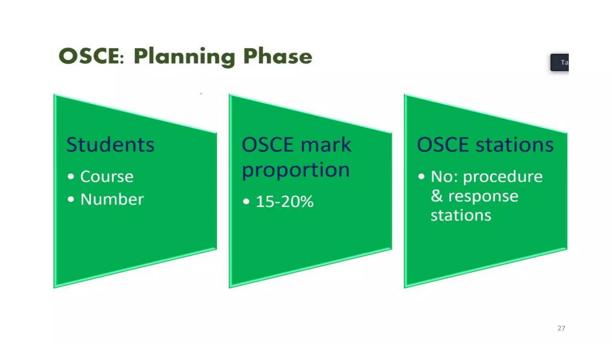 Objective Structured Clinical Examination Osce Pptx