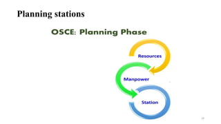Objective Structured Clinical Examination (OSCE) | PPTX