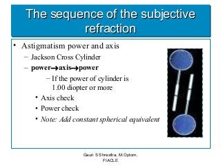 Objective, subjective and cyclopegic refraction | PPT