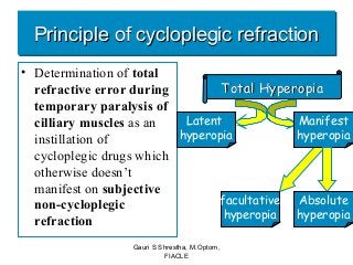 Objective, subjective and cyclopegic refraction | PPT
