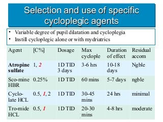 Objective, subjective and cyclopegic refraction | PPT