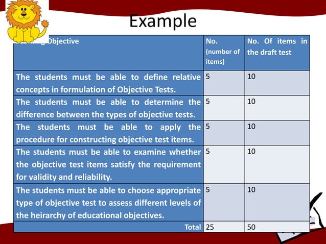 Objective test edu4 | PPT