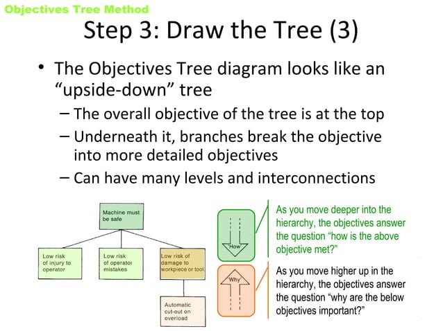 Objective tree method | PPT